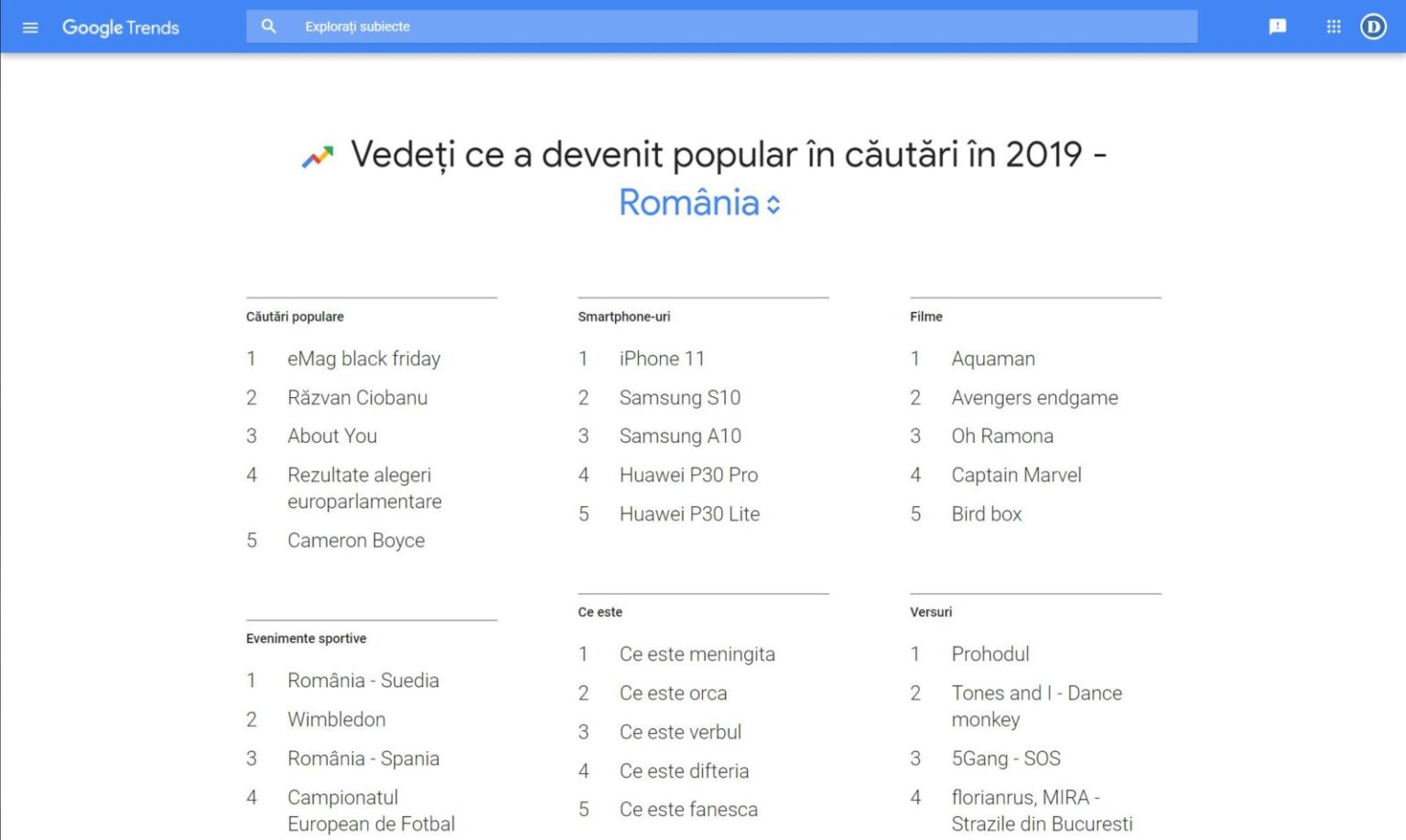 Cele mai populare căutări ale românilor pe Google în 2019